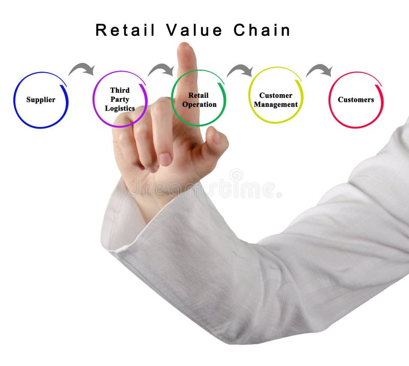 Retail value chain stock image. Image of logistics, delivery - 85745441