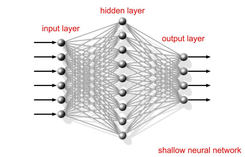 Struttura Artificiale Del Disegno Schematico Della Rete Neurale ...