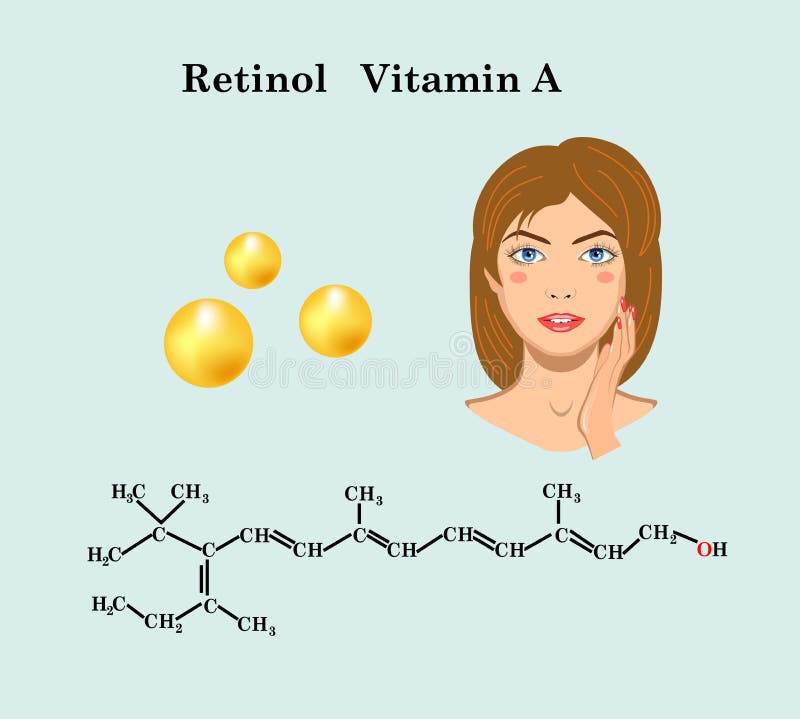 Retinol Vitamina a Fórmula E Rosto Da Menina Ilustração do Vetor ...