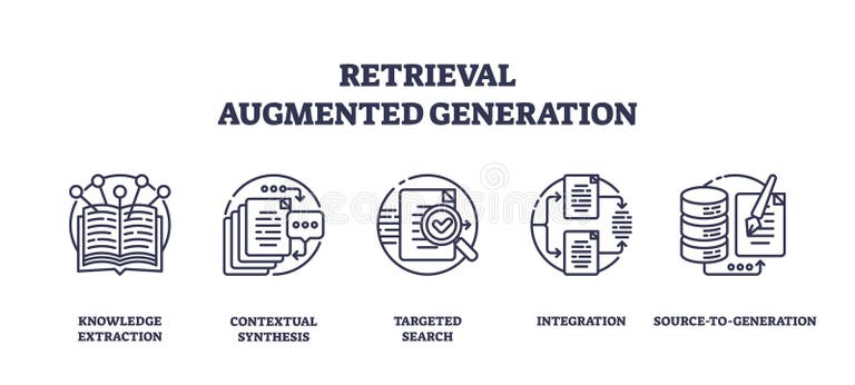 Retrieval Augmented Generation Concept with Icons for Knowledge ...