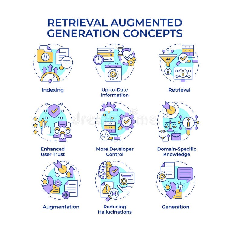 Retrieval Augmented Generation Multi Color Concept Icons Stock Vector ...