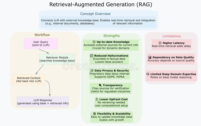 Generative Ai Llms Natural Language Processing Adversarial Networks ...