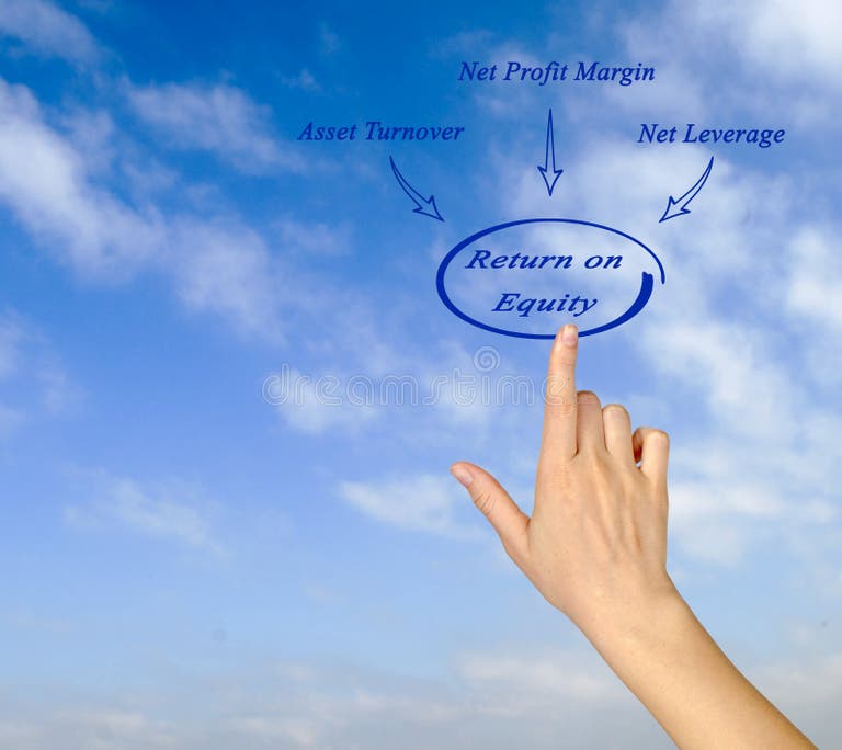 Return on Equity stock image. Image of asset, pointing - 85674387