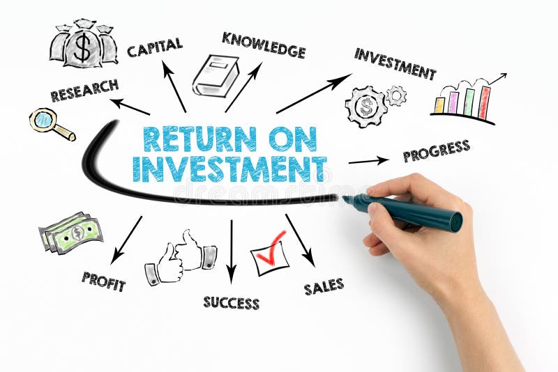 Roi Return Investment Chart Keywords Icons Background Stock Photos ...