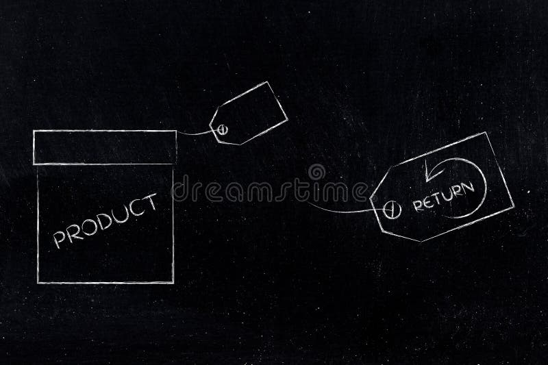 Return Policy and Unsuccessful Products, Return Label with Arrow Next ...