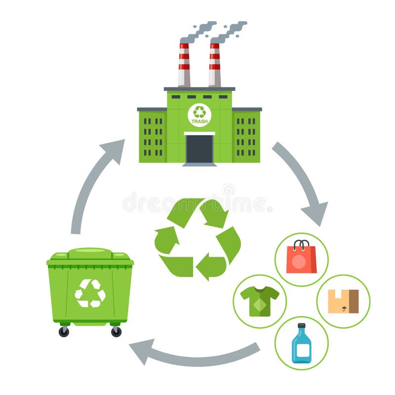 Reuse of Garbage for the Production of Goods. Waste Cycle Stock Vector ...