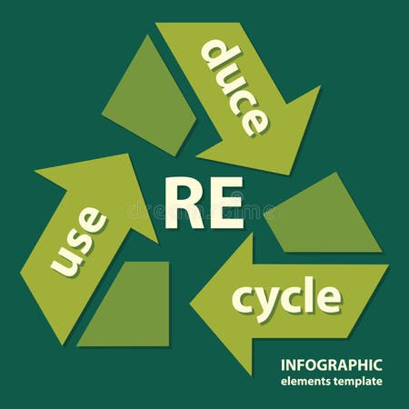 Reuse Recycle Reduce Circle Stock Illustrations – 5,692 Reuse Recycle ...