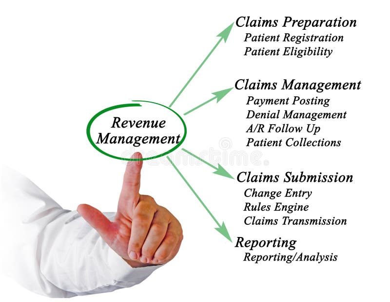 Revenue Management stock photo. Image of denial, presenting - 94365314