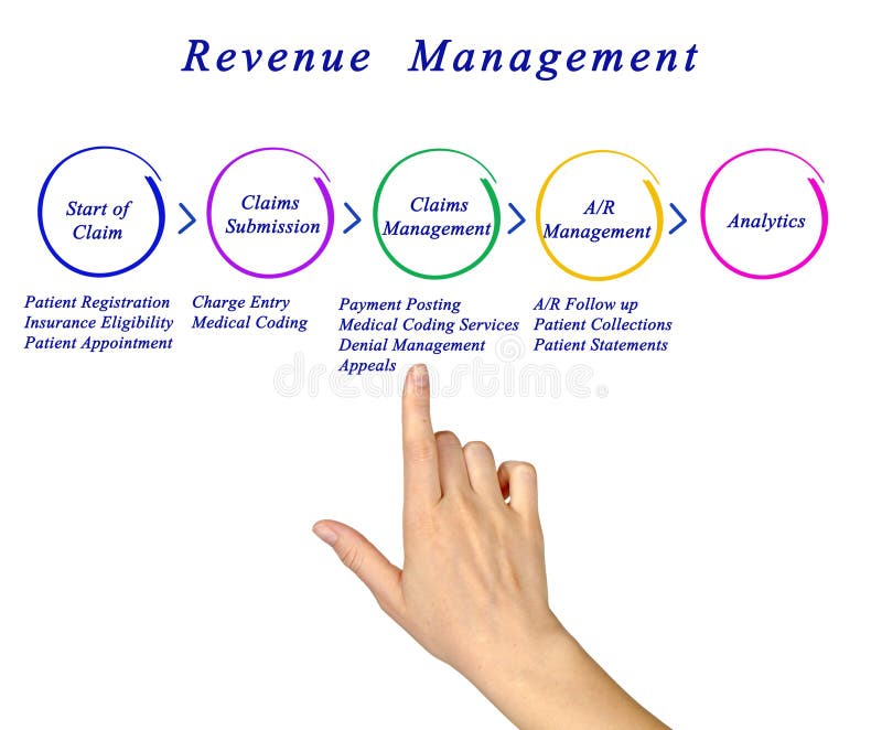 Revenue Management Process stock image. Image of payer - 133259827