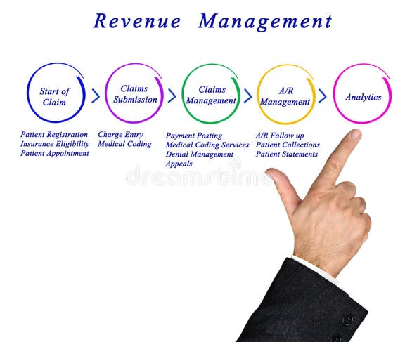 Revenue Management Process stock image. Image of doctor - 106651249