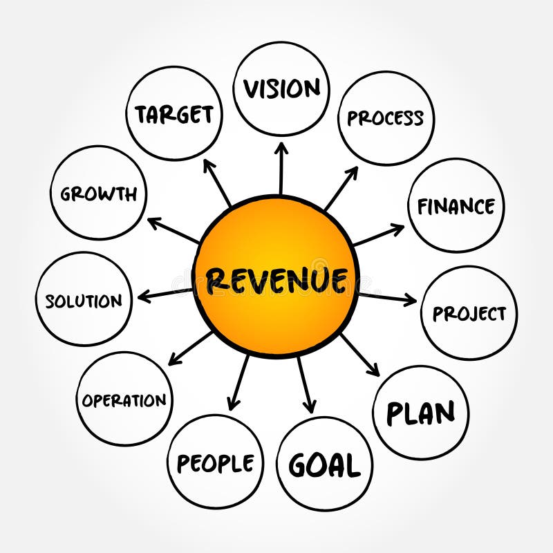 Revenue Mind Map Process, Business Concept for Presentations and ...