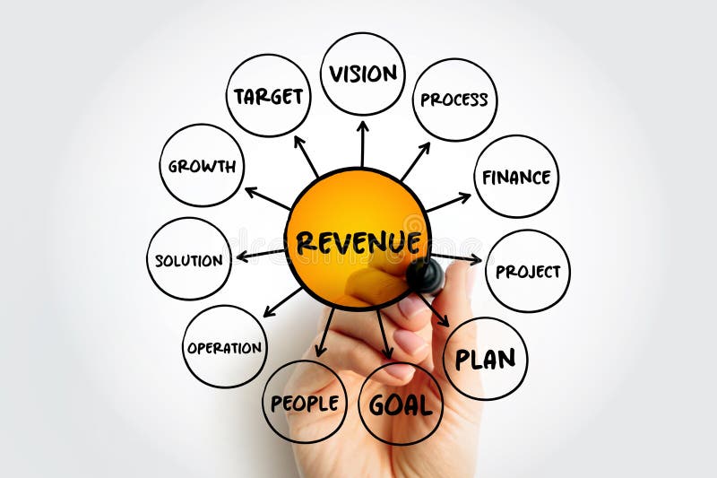 Revenue Mind Map Process, Business Concept for Presentations and ...