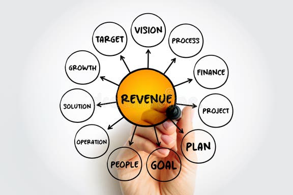 Revenue Mind Map Process, Business Concept for Presentations and ...