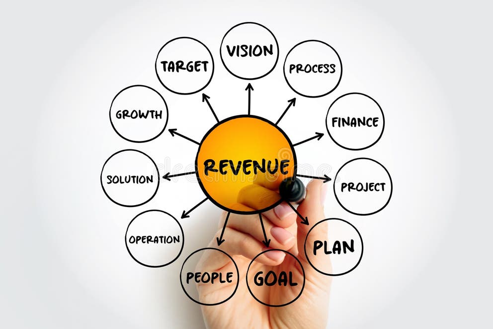 Revenue Mind Map Process, Business Concept for Presentations and ...