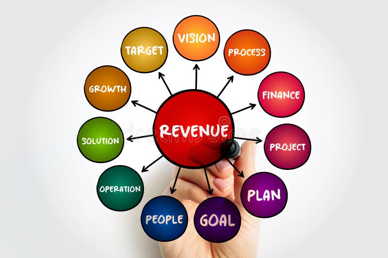 Revenue Mind Map Process, Business Concept for Presentations and ...