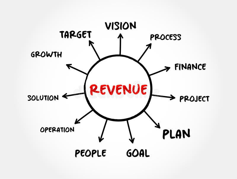 Revenue Mind Map Process, Business Concept for Presentations and ...