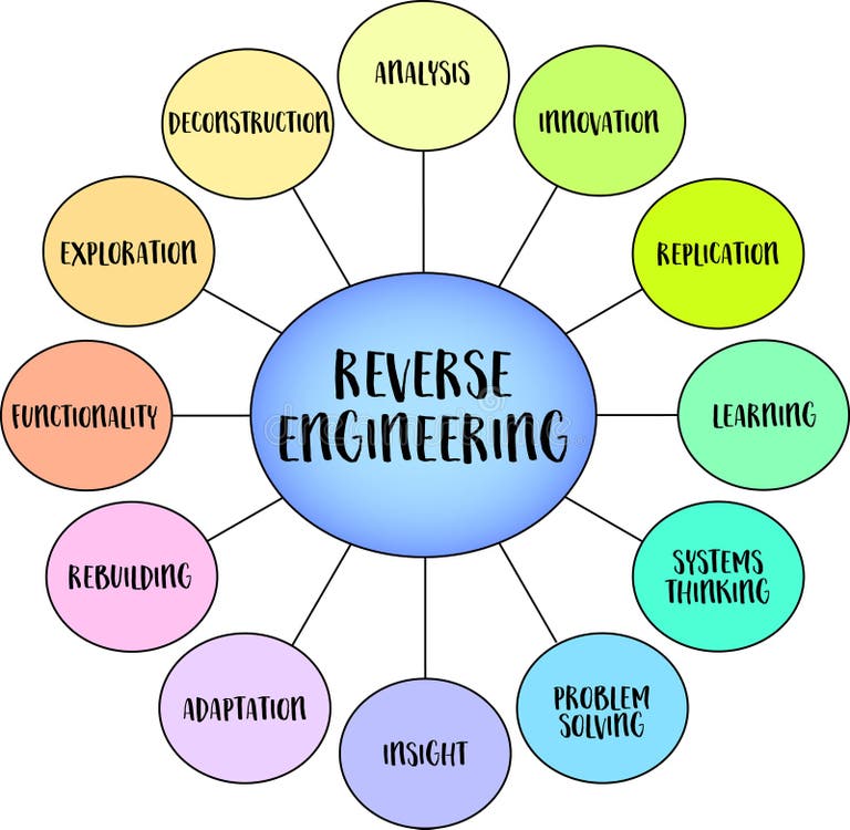 Reverse Engineering, the Process of Deconstructing a System, Product ...