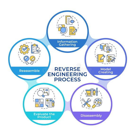 Reverse Engineering Process Infographic Circles Flowchart Stock Vector ...