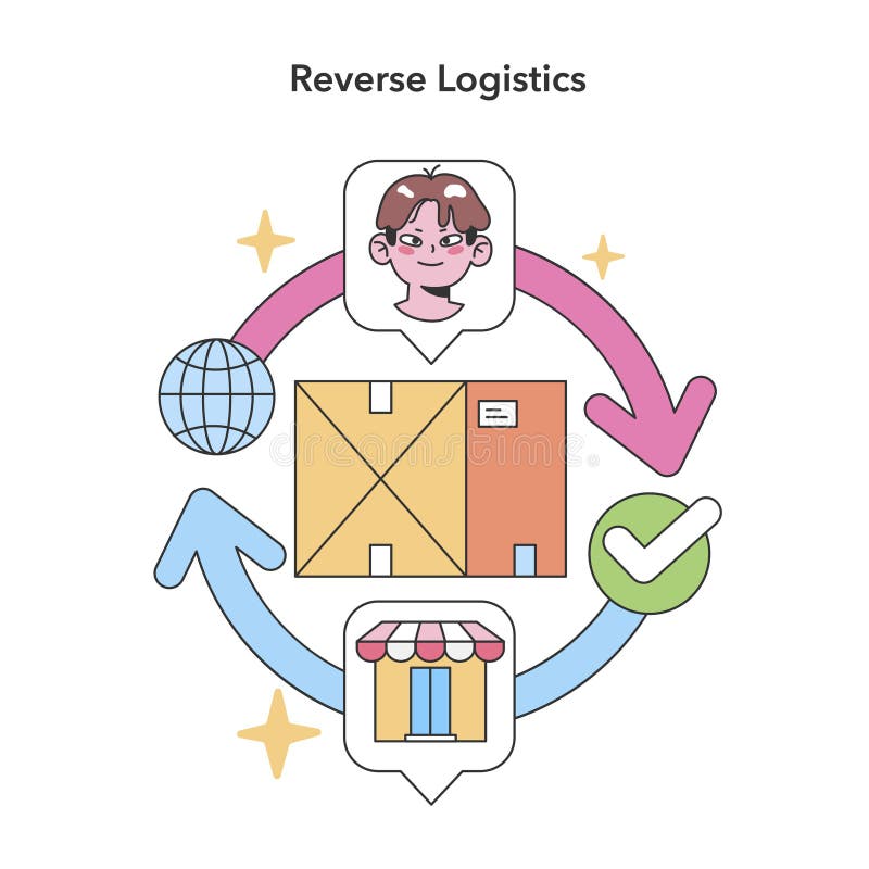 Reverse Logistics Stock Illustrations – 500 Reverse Logistics Stock ...