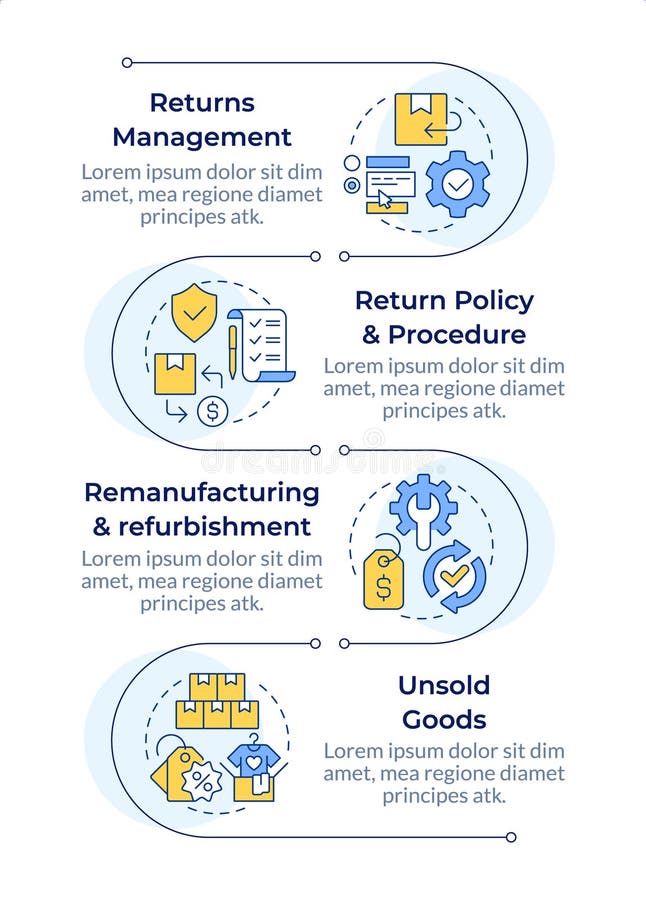 Reverse Logistics Processes Infographic Vertical Sequence Stock Vector ...
