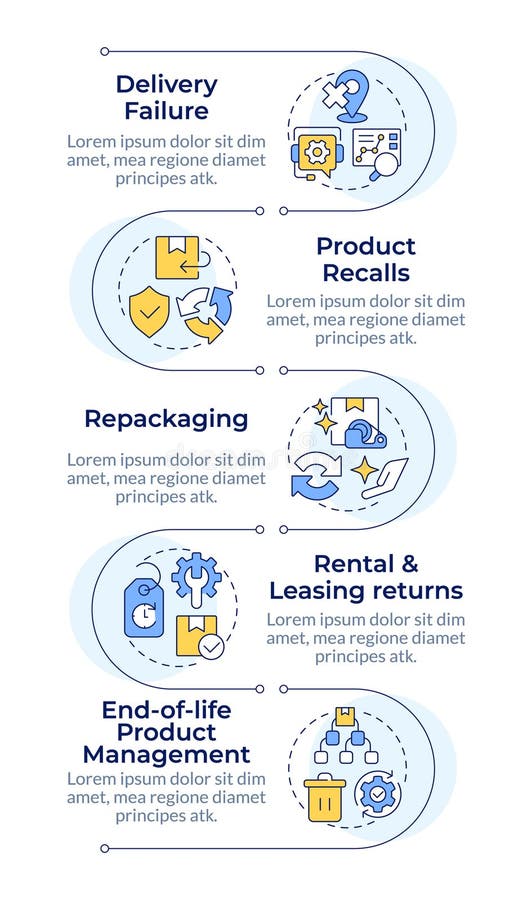 Reverse Logistics Types Infographic Vertical Sequence Stock Vector ...