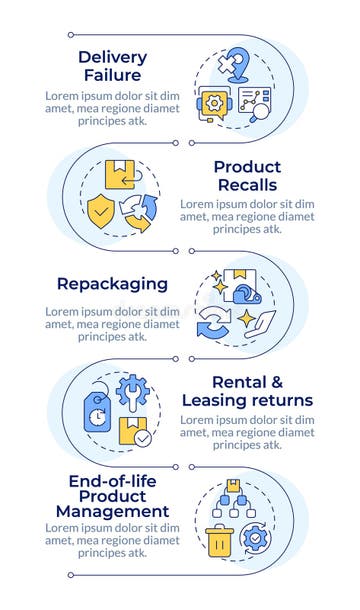 Reverse Logistics Types Infographic Vertical Sequence Stock Vector ...