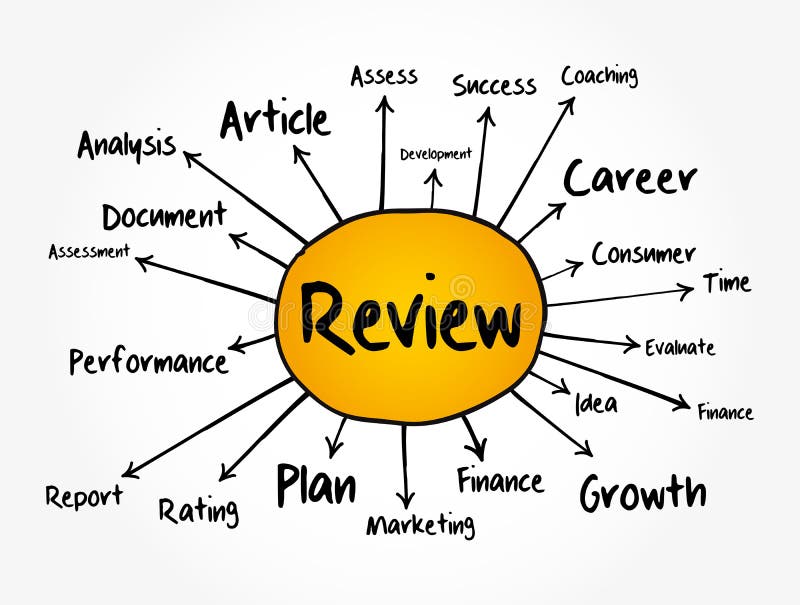 Review Mind Map Flowchart, Business Concept for Presentations and ...