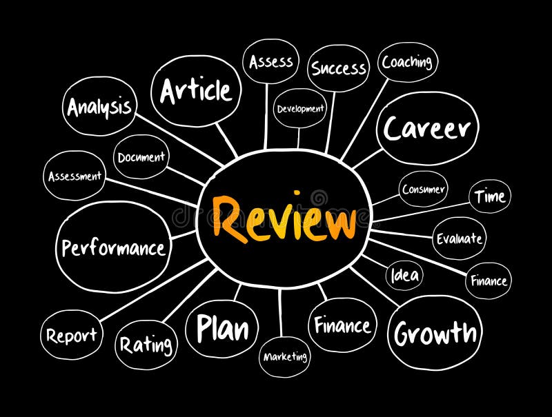 Review Mind Map Flowchart with Marker, Business Concept for ...