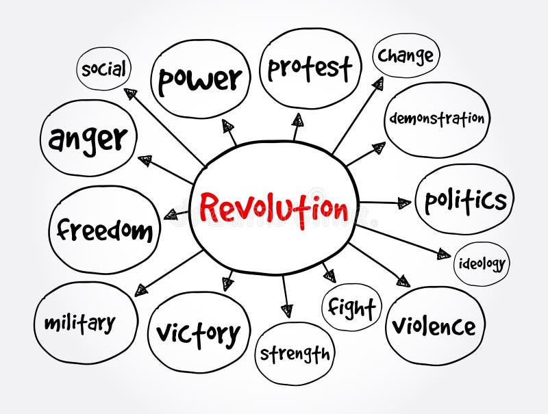 Revolution Mind Map, Concept for Presentations and Reports Stock ...
