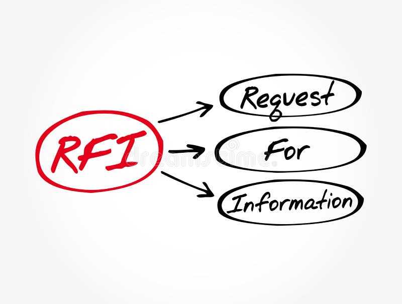 Rfi Request Stock Illustrations – 37 Rfi Request Stock Illustrations ...