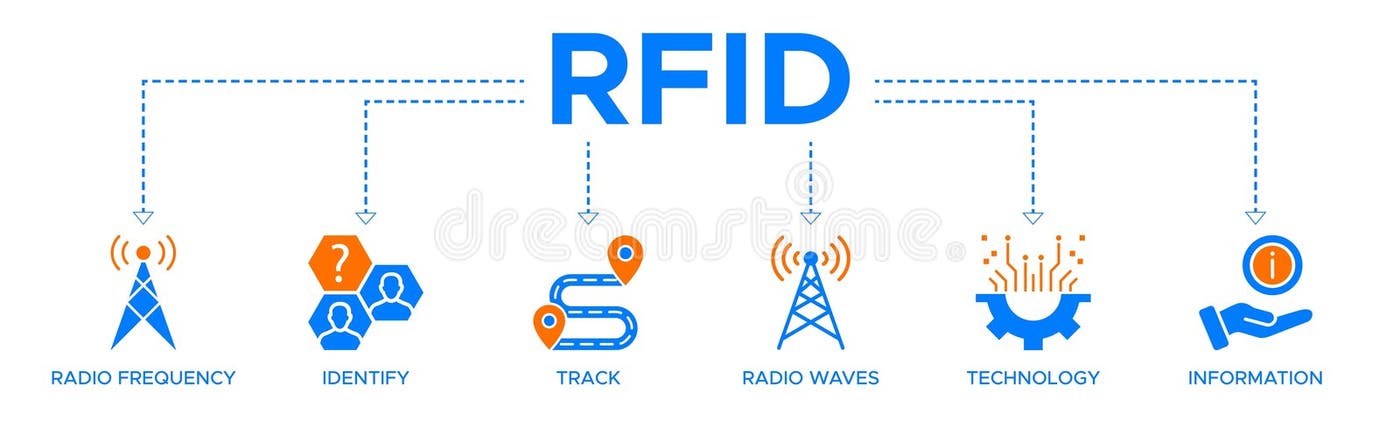 Rfid Identification Stock Illustrations – 1,838 Rfid Identification Stock Illustrations, Vectors ...