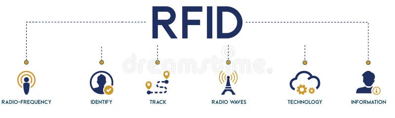 RFID Banner Web Icon Vector Illustration Concept for Radio Frequency ...