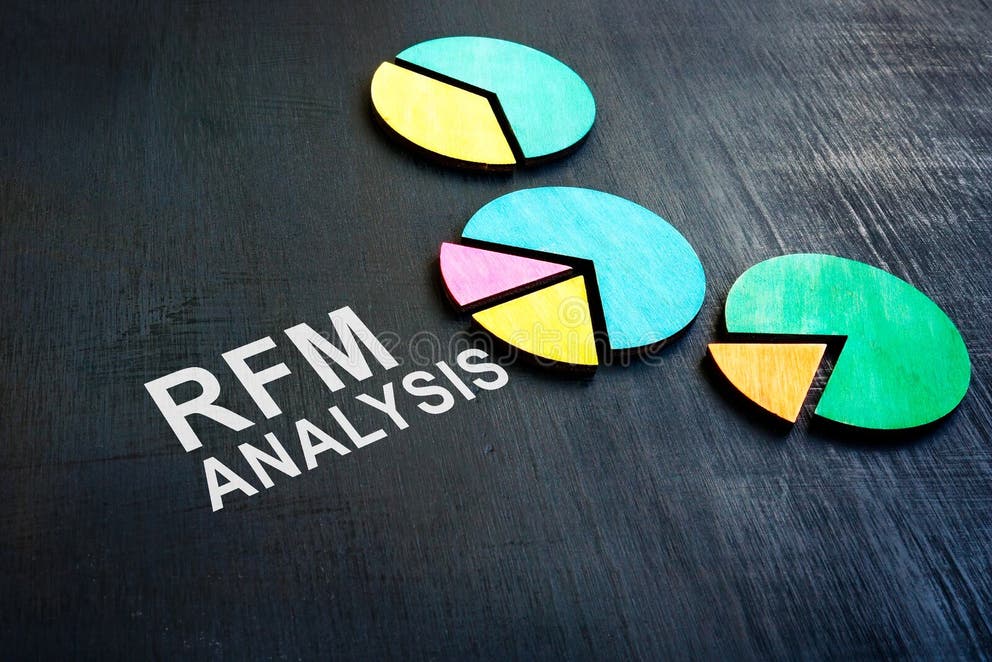 RFM Recency, Frequency, Monetary Analysis Words and Business Charts ...