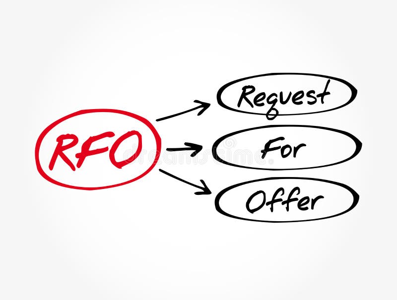 Request Proposal Banner Stock Illustrations – 147 Request Proposal ...