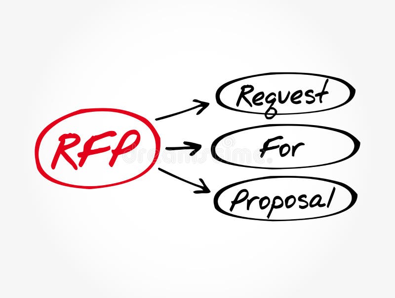 Rfp Request Stock Illustrations – 495 Rfp Request Stock Illustrations ...