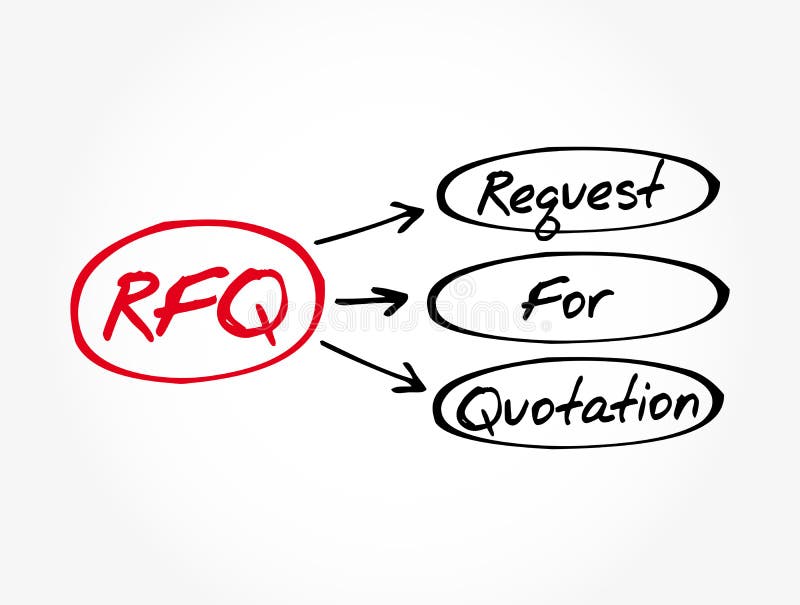 RFQ - Request for Quotation Acronym on Notepad, Business Concept ...