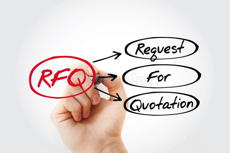 RFQ - Request for Quotation Acronym on Notepad, Business Concept ...