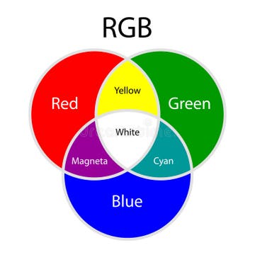 Rgb Color Model Stock Illustrations – 1,190 Rgb Color Model Stock ...