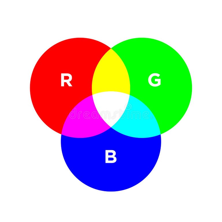 RGB Color Model. Primary Colors for the Palette of Different Colors ...