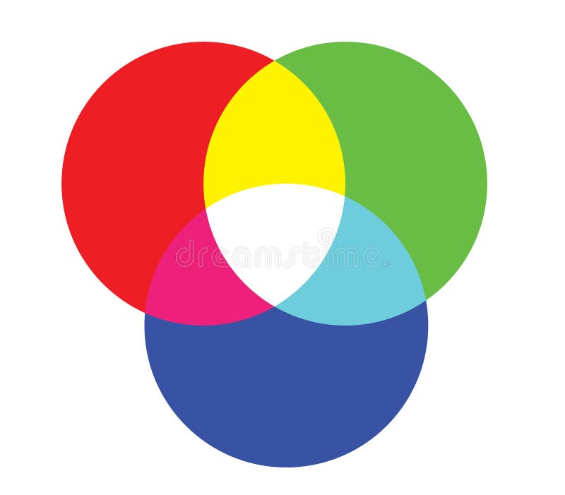 Rgb Colour Wheel Stock Illustrations – 908 Rgb Colour Wheel Stock ...