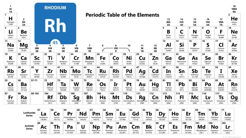 Rhodium Chemical 45 Element of Periodic Table. Molecule and ...