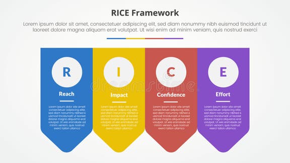 RICE Scoring Model Framework Infographic Concept for Slide Presentation ...