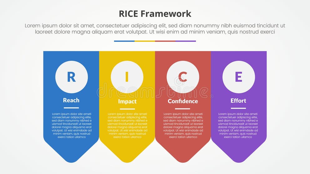 RICE Scoring Model Framework Infographic Concept for Slide Presentation ...