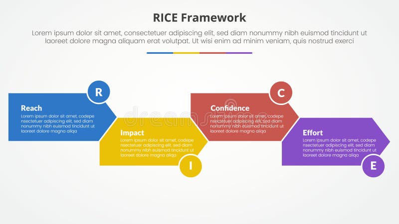 RICE Scoring Model Framework Infographic Concept for Slide Presentation ...