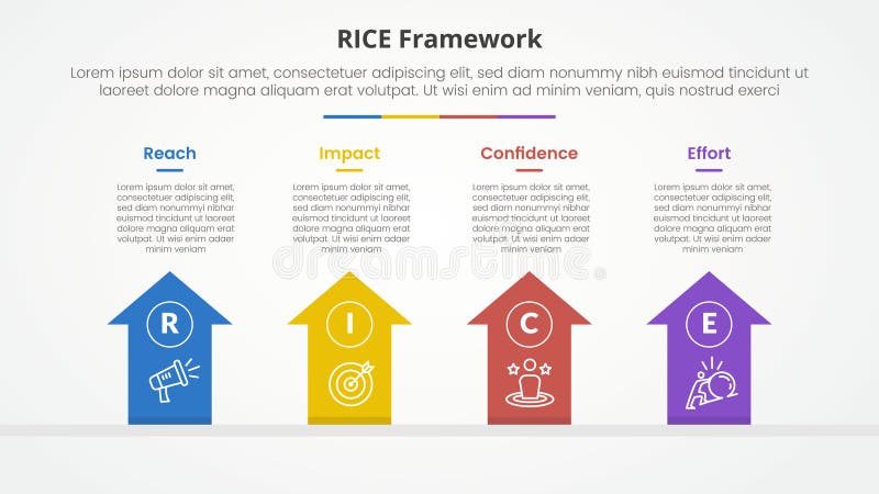 RICE Scoring Model Framework Infographic Concept for Slide Presentation ...