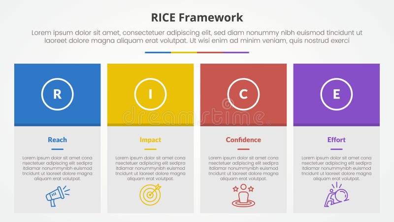RICE Scoring Model Framework Infographic Concept for Slide Presentation ...