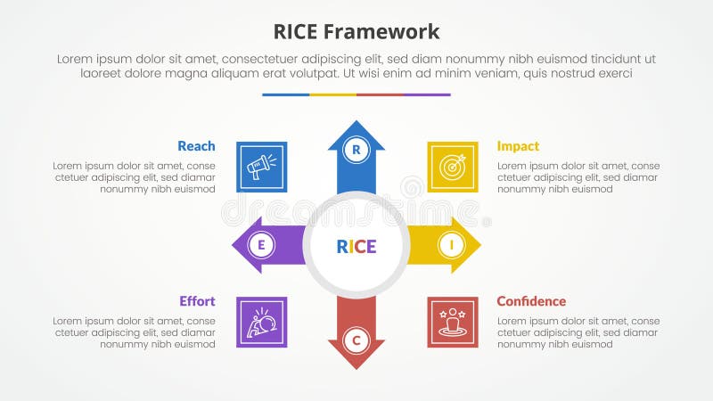 RICE Scoring Model Framework Infographic Concept for Slide Presentation ...