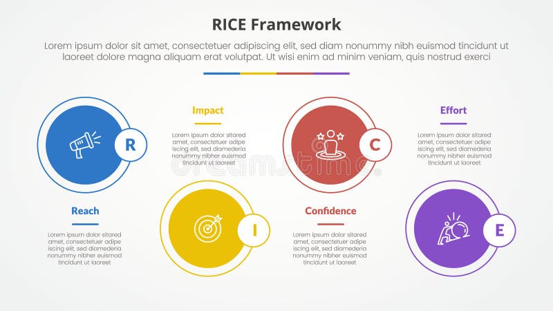 RICE Scoring Model Framework Infographic Concept for Slide Presentation ...