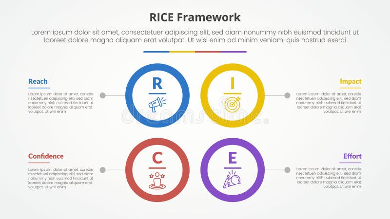 RICE Scoring Model Framework Infographic Concept for Slide Presentation ...