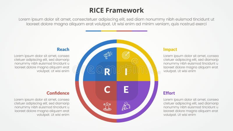 RICE Scoring Model Framework Infographic Concept for Slide Presentation ...